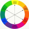 Colores Complementarios: Que son y como usarlos